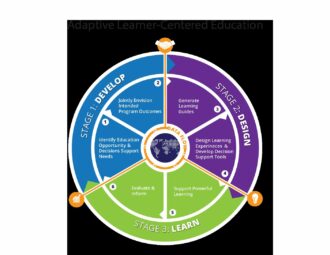 Western SARE Home Page - SARE Western