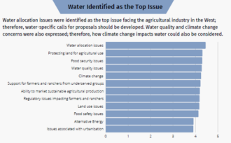 Western SARE Home Page - SARE Western